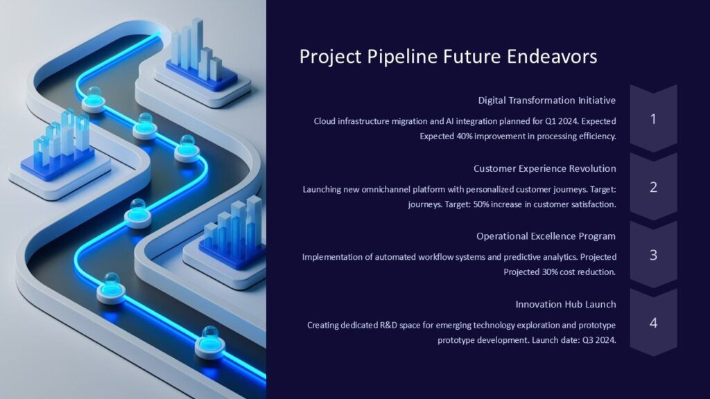 Project Pipeline Future Endeavors PowerPoint Presentation : 100% ...