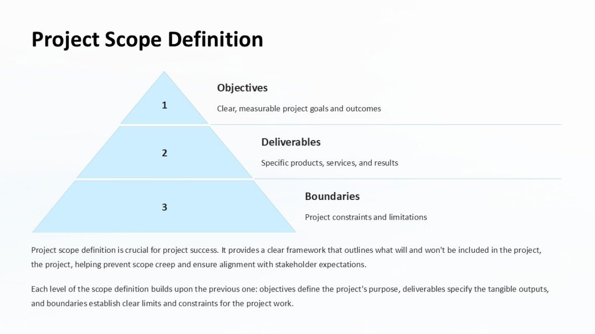 Project Scope Definition PowerPoint Presentation - PPTUniverse
