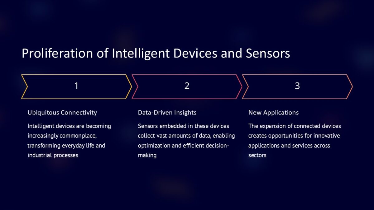 Proliferation of Intelligent Devices and Sensors PowerPoint Presentation : 100% Editable PPTx