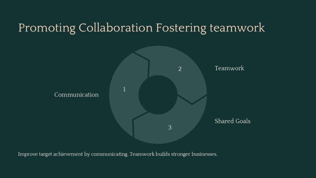Promoting Collaboration Fostering teamwork PowerPoint Presentation ...
