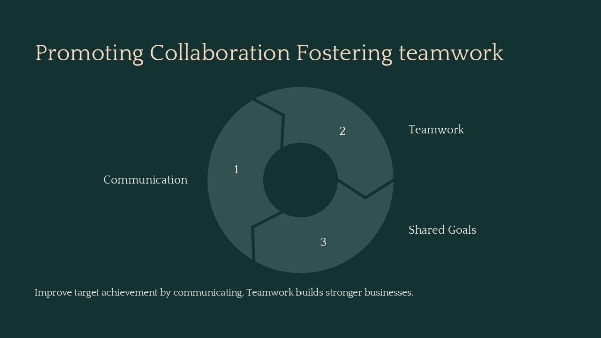 Promoting Collaboration Fostering Teamwork Powerpoint Presentation