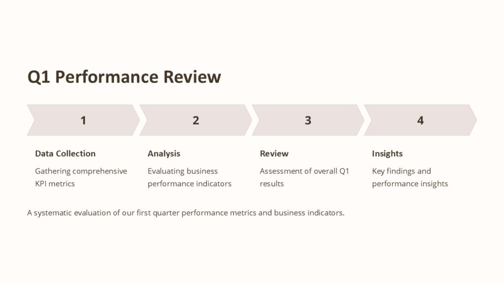 Q1 Performance Review PowerPoint Presentation : 100% Editable PPTx