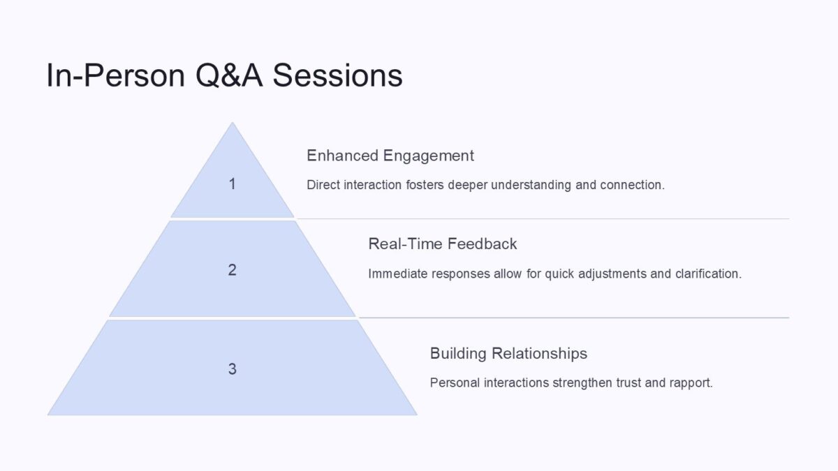 Questions and Answers Empowering Business Decisions PowerPoint Template ...