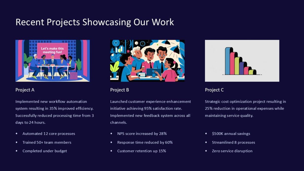 Recent Projects Showcasing Our Work PowerPoint Presentation : 100% Editable PPTx