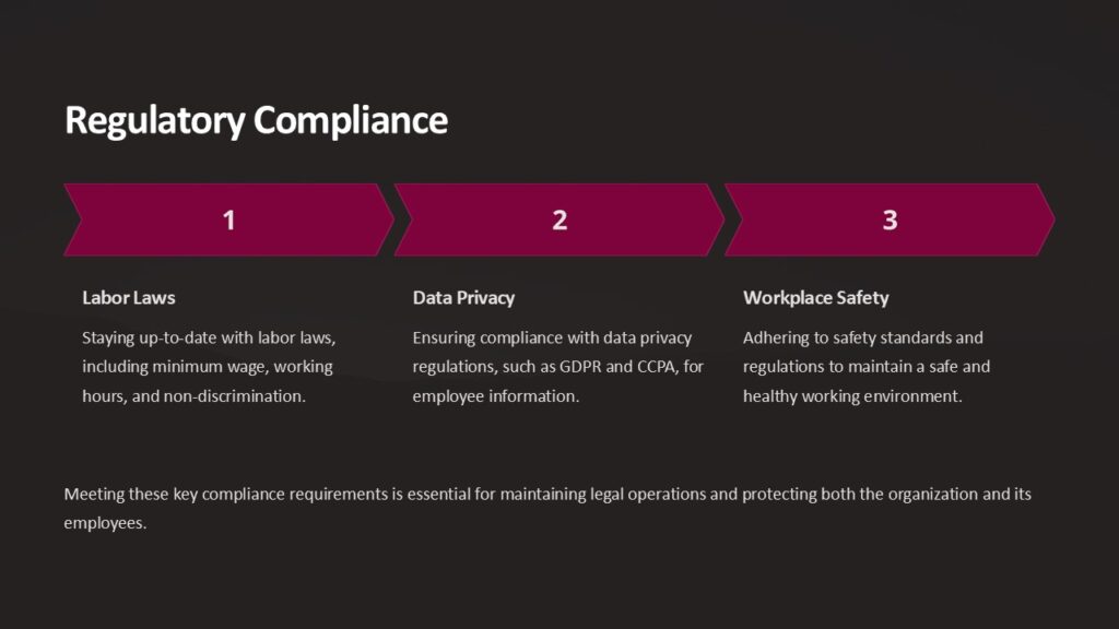 Regulatory Compliance PowerPoint Presentation : 100% Editable PPTx