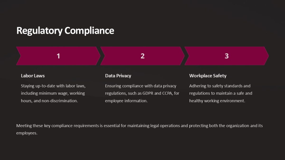 Regulatory Compliance PowerPoint Presentation : 100% Editable PPTx