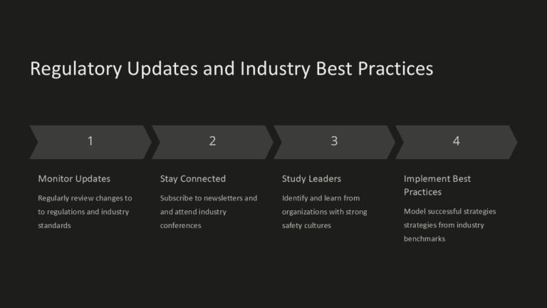 Regulatory Updates and Industry Best Practices PowerPoint Presentation ...