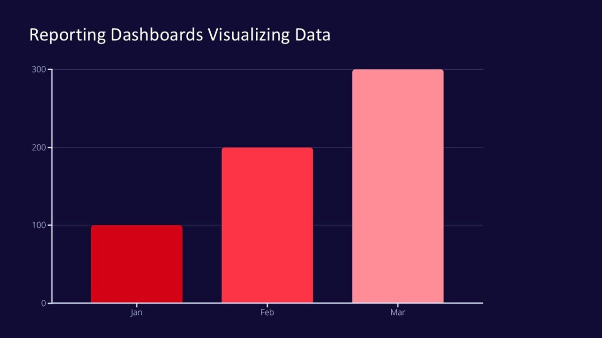 Reporting Dashboards Visualizing Data PowerPoint Presentation - PPTUniverse