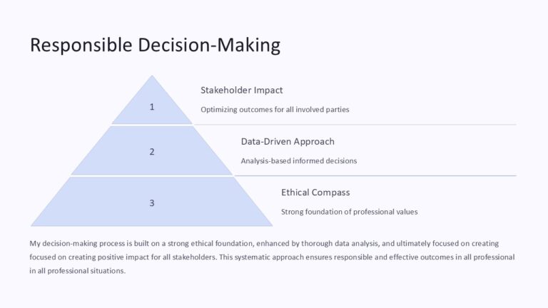 Responsible Decision Making PowerPoint Presentation : 100% Editable PPTx