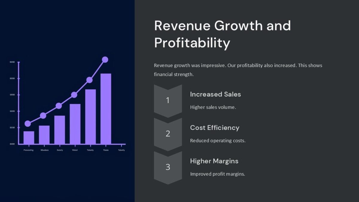 Revenue Growth and Profitability PowerPoint Presentation - PPTUniverse