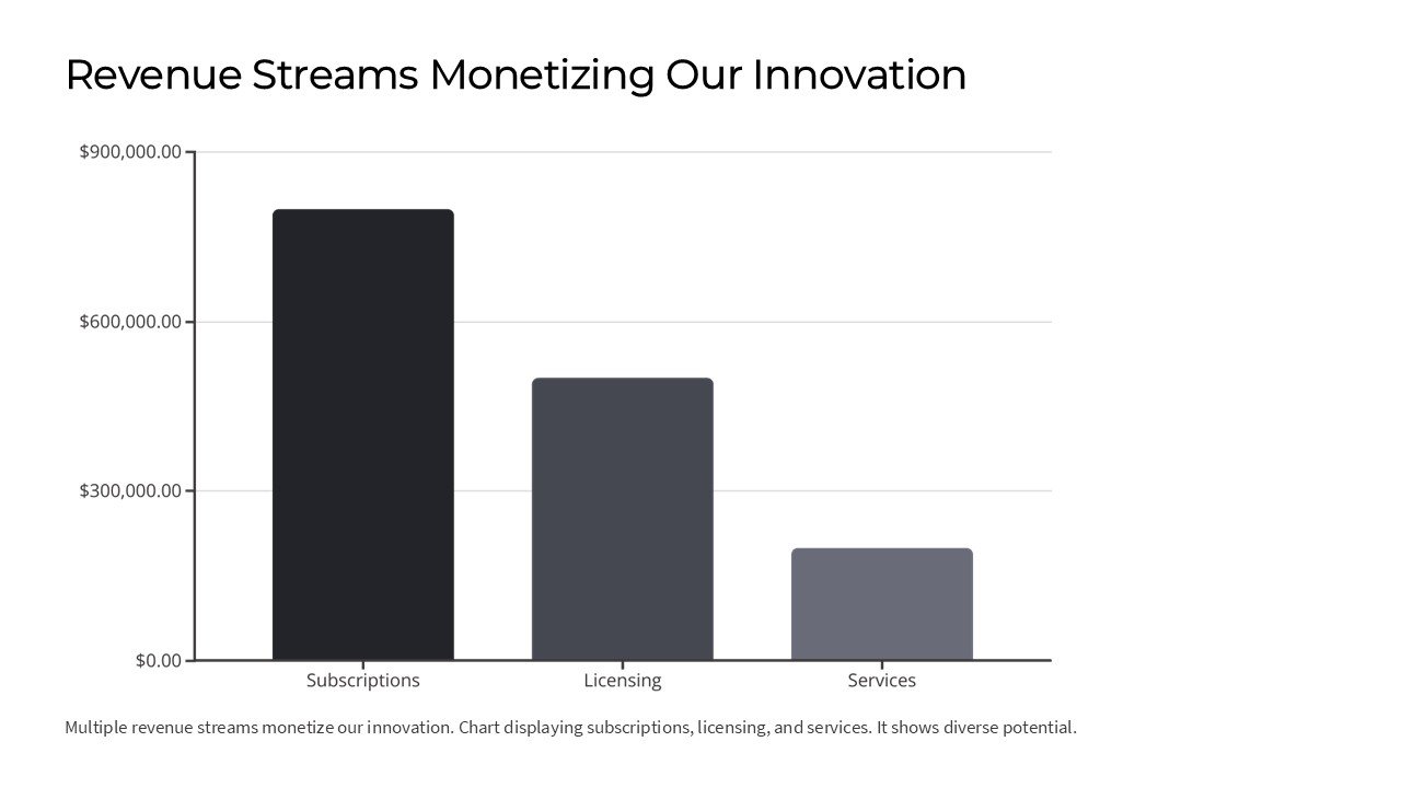 Revenue Streams Monetizing Our Innovation PowerPoint Presentation - PPTUniverse