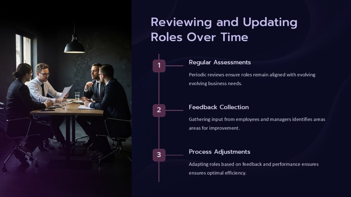 Reviewing and Updating Roles Over Time PowerPoint Presentation ...