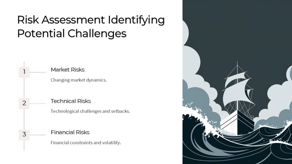 Risk Assessment Identifying Potential Challenges PowerPoint ...