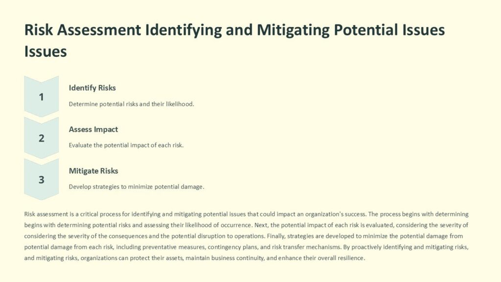 Risk Assessment Identifying and Mitigating Potential Issues PowerPoint Presentation : 100% ...