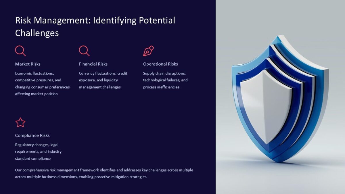 Risk Management Identifying Potential Challenges PowerPoint ...
