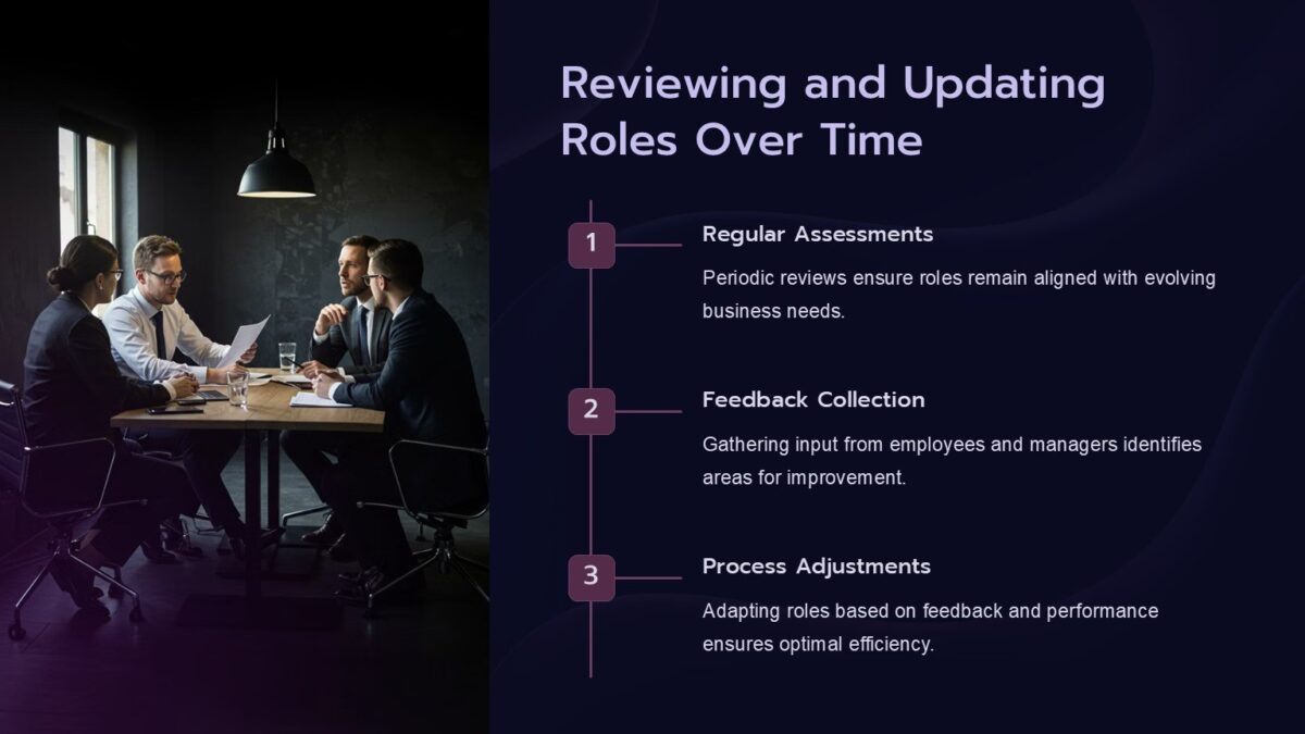 Roles and Responsibilities PowerPoint Template : 100% Editable PPTx
