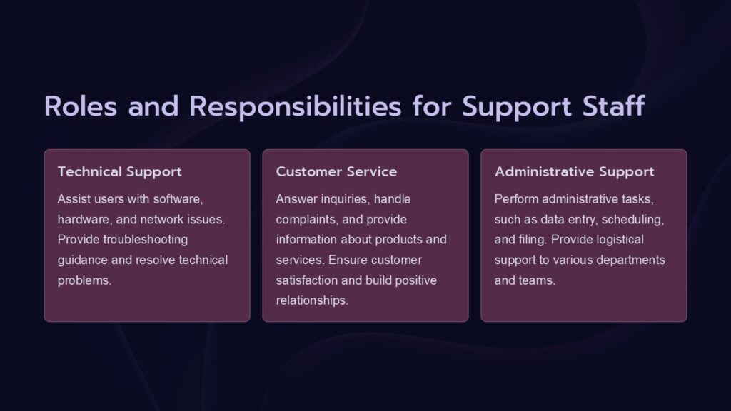 Roles and Responsibilities PowerPoint Template - PPTUniverse