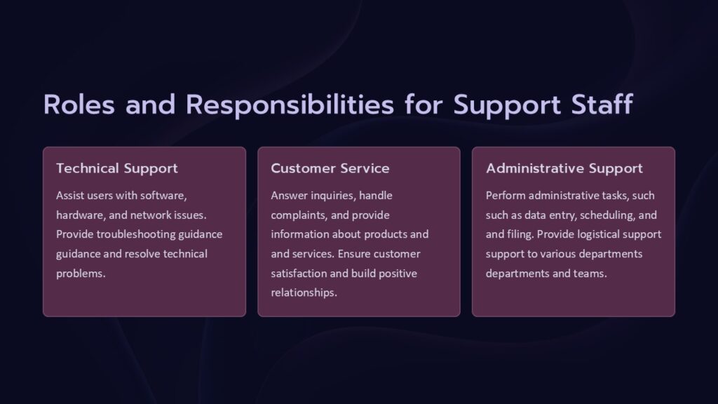 Roles and Responsibilities for Support Staff PowerPoint Presentation ...
