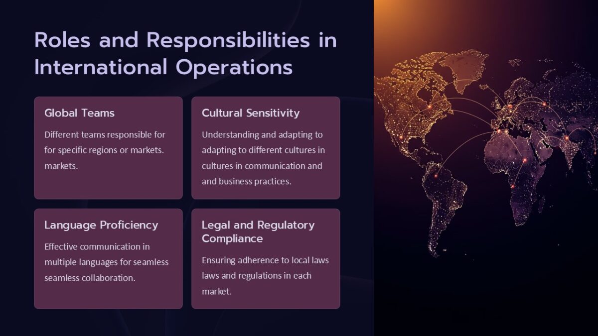 Roles and Responsibilities in International Operations PowerPoint ...