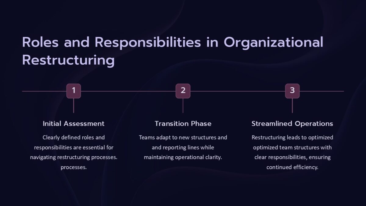 Roles and Responsibilities in Organizational Restructuring PowerPoint ...
