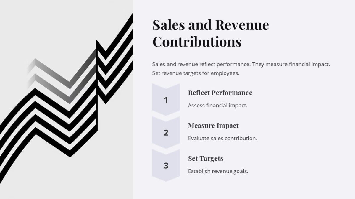 Sales and Revenue Contributions PowerPoint Presentation : 100% Editable ...