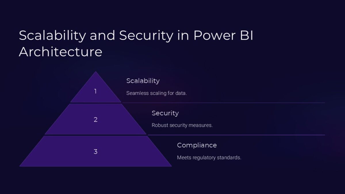 Scalability and Security in Power BI Architecture PowerPoint ...