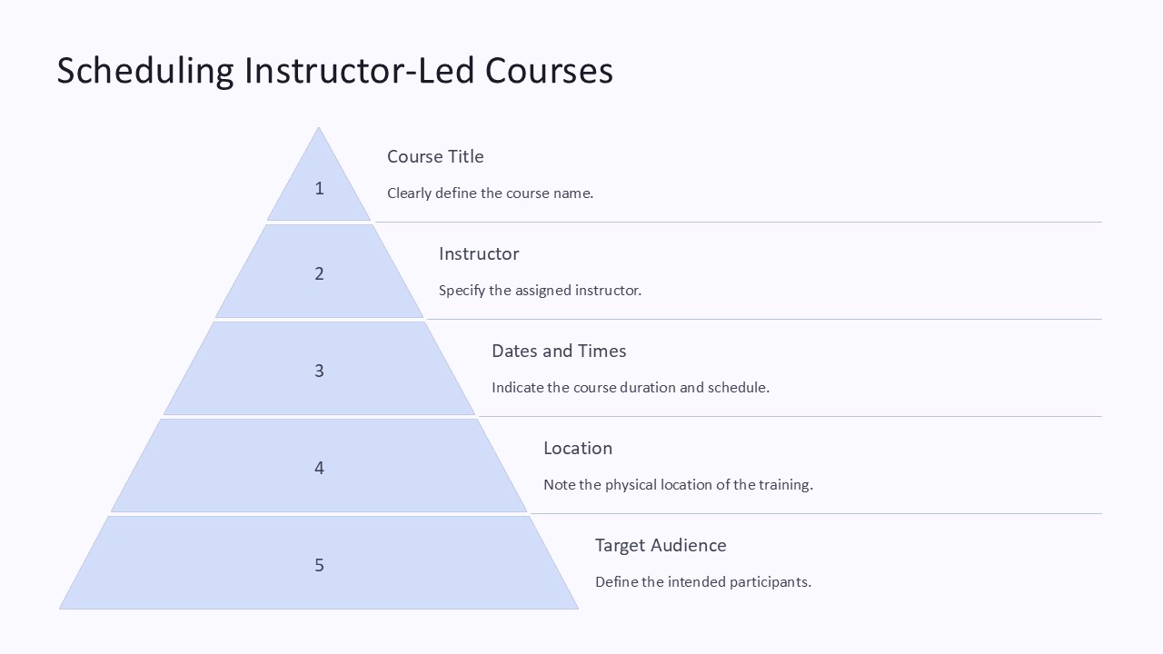 Scheduling Instructor Led Courses PowerPoint Presentation - PPTUniverse