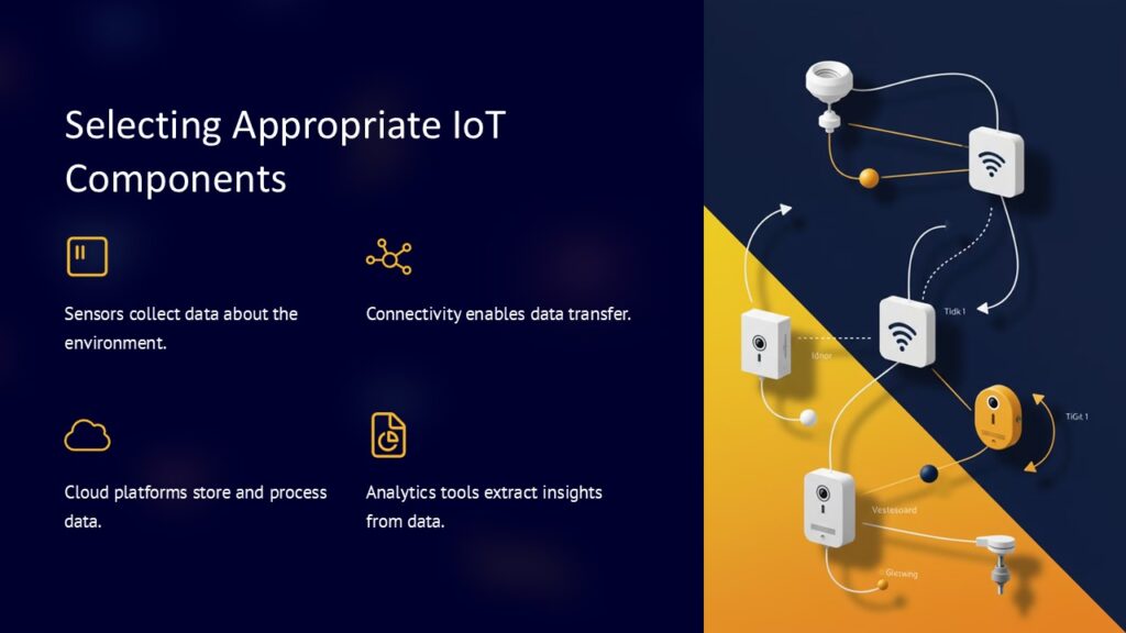 Selecting Appropriate IoT Components PowerPoint Presentation : 100% ...