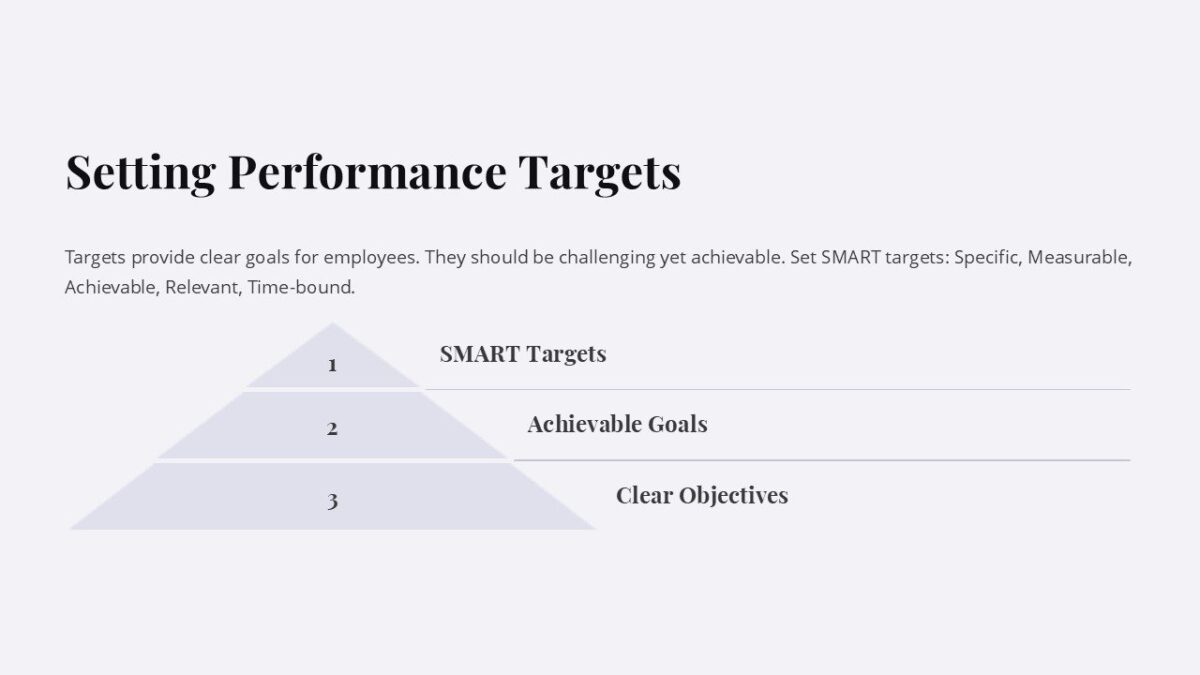 Setting Performance Targets PowerPoint Presentation : 100% Editable PPTx