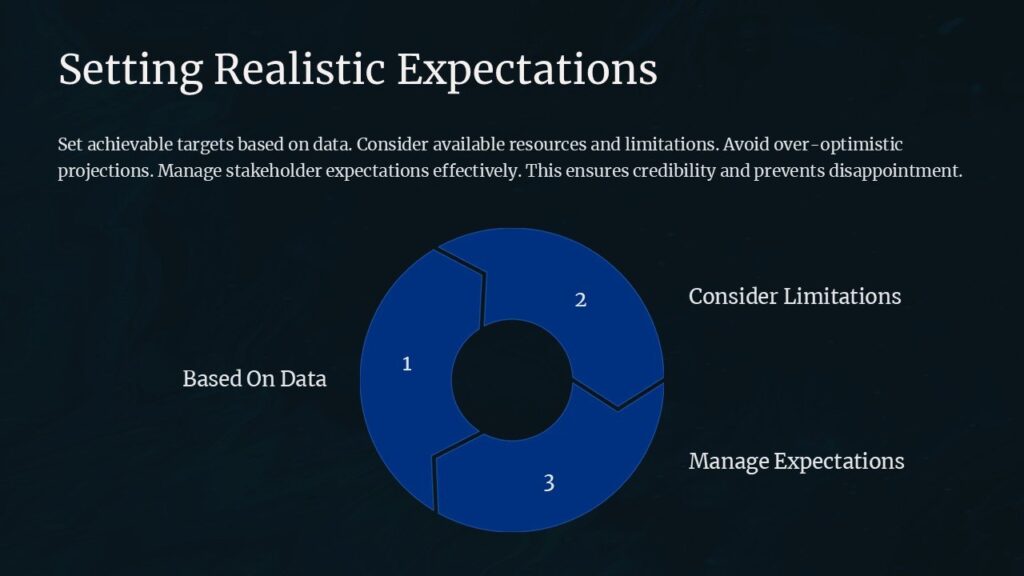 Setting Realistic Expectations PowerPoint Presentation - PPTUniverse