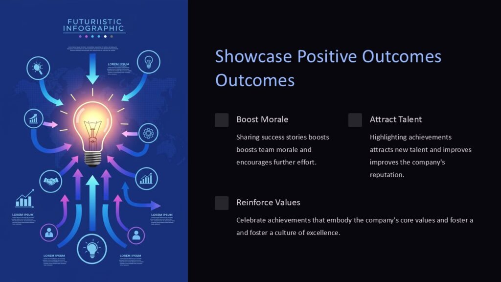 Showcase Positive Outcomes PowerPoint Presentation : 100% Editable PPTx