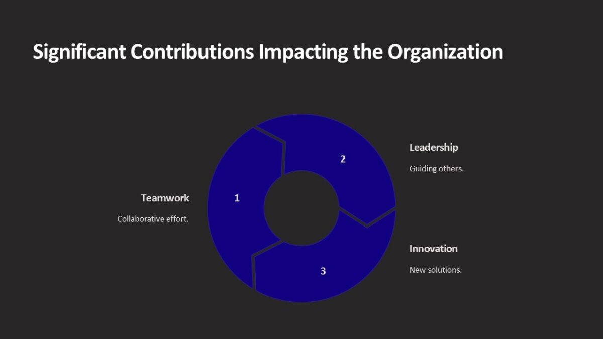 Significant Contributions Impacting the Organization PowerPoint ...