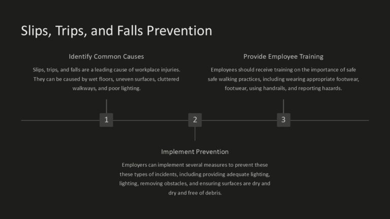 Slips, Trips, and Falls Prevention PowerPoint Presentation : 100% ...