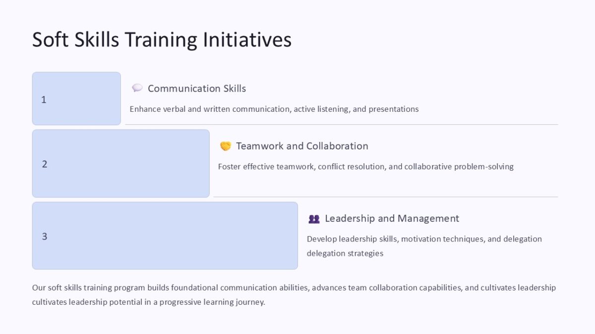 Soft Skills Training Initiatives PowerPoint Presentation : 100% ...
