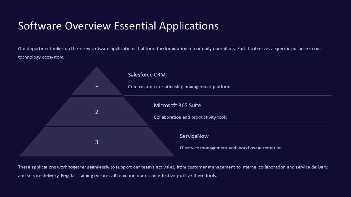 Software Overview Essential Applications PowerPoint Presentation : 100% ...