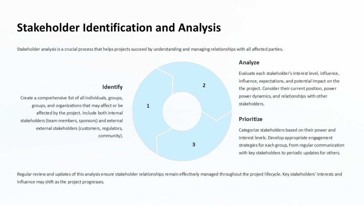 Stakeholder Identification and Analysis PowerPoint Presentation ...