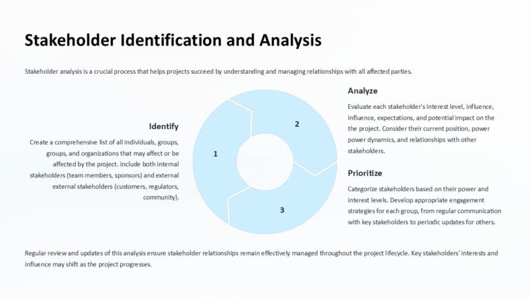 Stakeholder Identification and Analysis PowerPoint Presentation : 100% ...