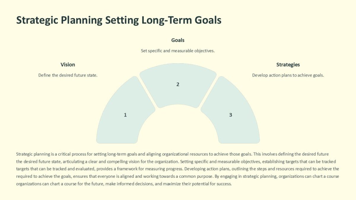 Strategic Planning Setting Long Term Goals PowerPoint Presentation ...