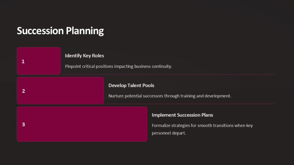Succession Planning PowerPoint Presentation - PPTUniverse