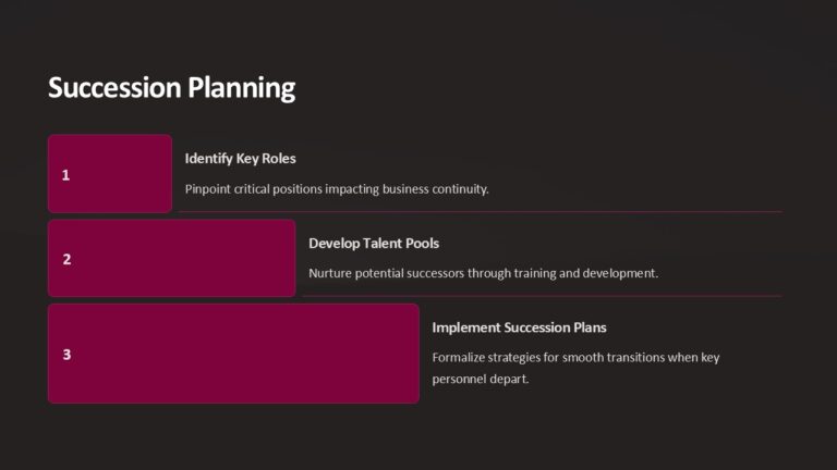 Succession Planning Powerpoint Presentation 100 Editable Pptx