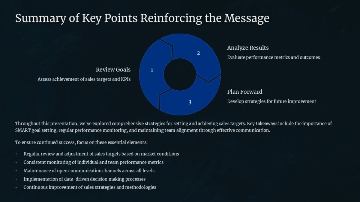 Summary of Key Points Reinforcing the Message PowerPoint Presentation ...