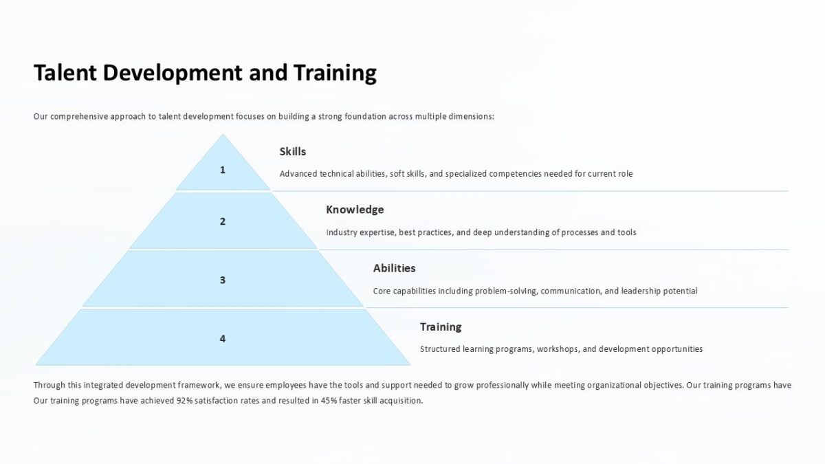Talent Development and Training PowerPoint Presentation - PPTUniverse