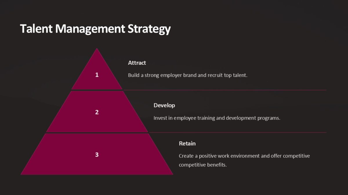 Talent Management Strategy PowerPoint Presentation : 100% Editable PPTx