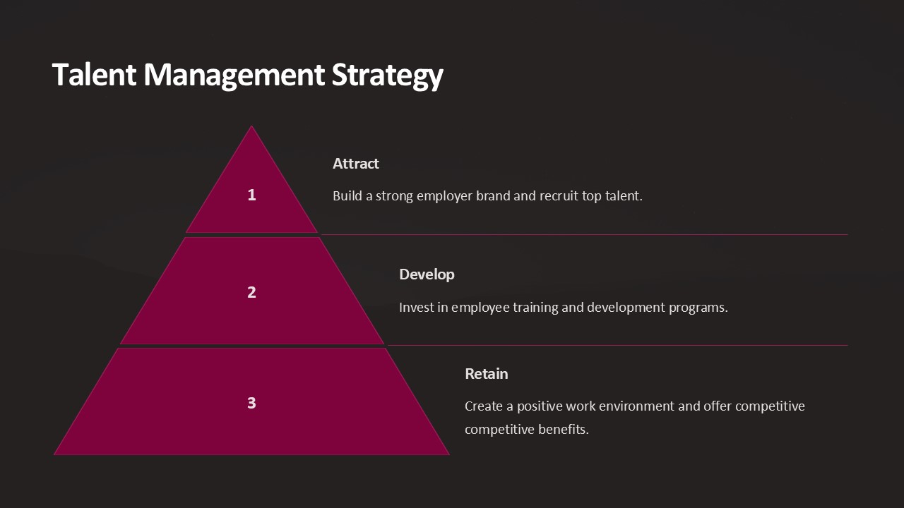 Talent Management Strategy PowerPoint Presentation - PPTUniverse