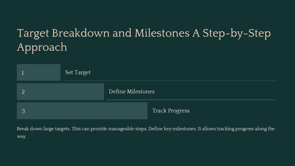 Target Breakdown and Milestones A Step by Step Approach PowerPoint ...
