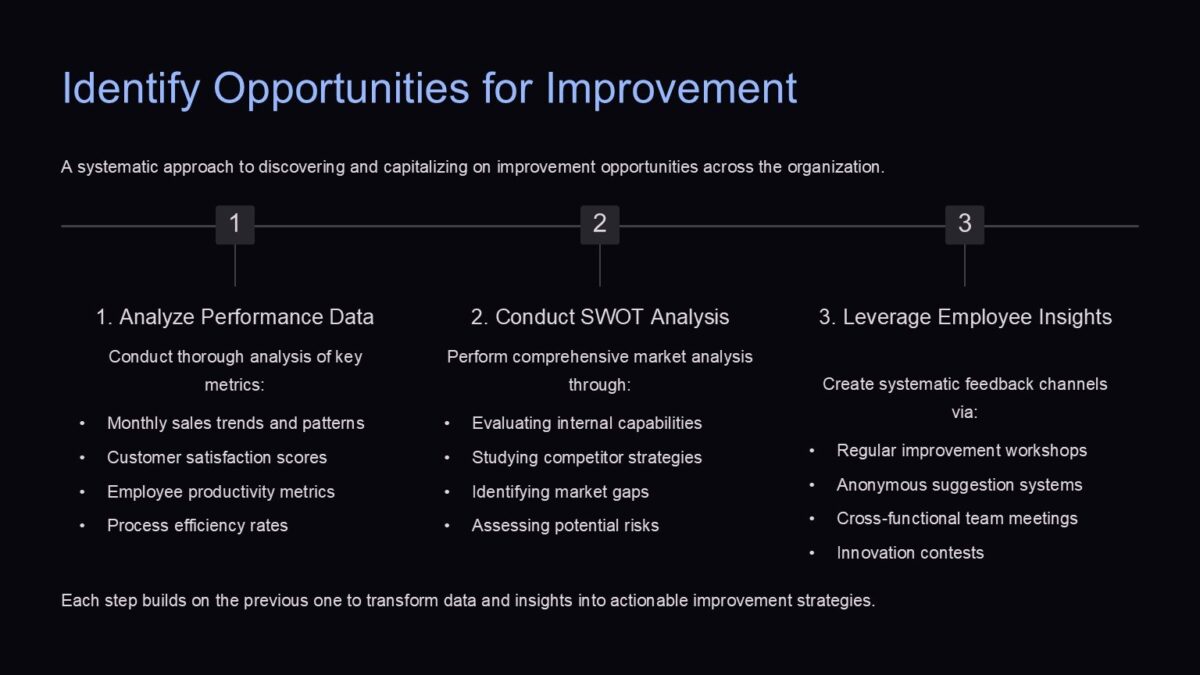 Target Vs Achievement PowerPoint Template - PPTUniverse