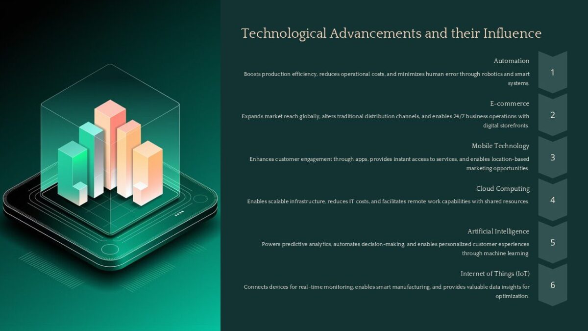 Technological Advancements and their Influence PowerPoint Presentation ...