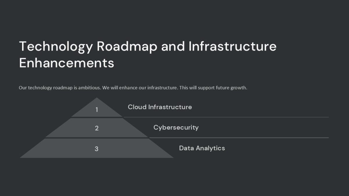 Technology Roadmap and Infrastructure Enhancements PowerPoint ...