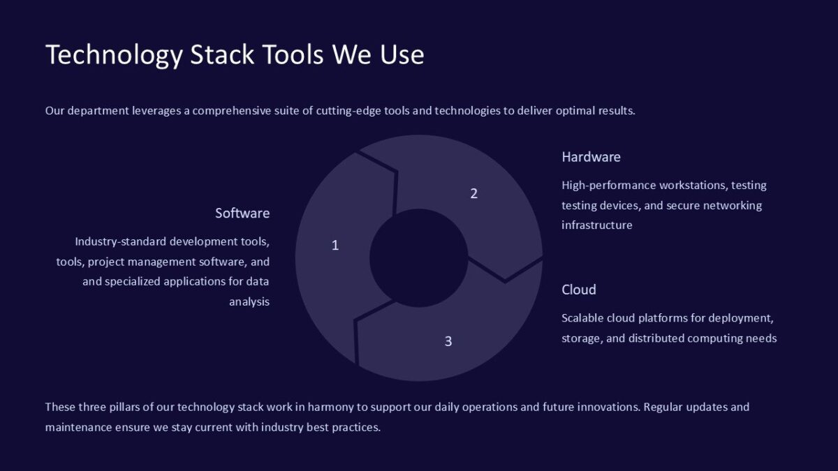 Technology Stack Tools We Use PowerPoint Presentation - PPTUniverse