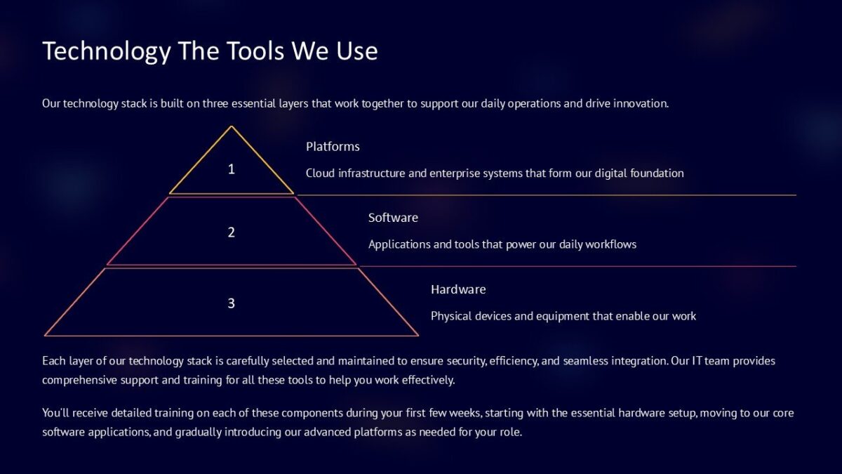 Technology The Tools We Use PowerPoint Presentation : 100% Editable PPTx